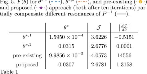 table 1 from optimality and flexibility in iterative learning control