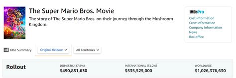 슈퍼 마리오 100만 관객 눈앞…글로벌 수익 10억 달러 돌파 디스패치 뉴스는 팩트다