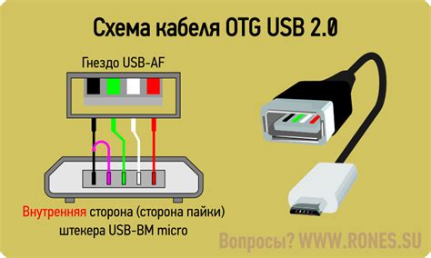 Usb Otg Artofit