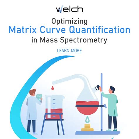 Optimizing Matrix Curve Quantification In Mass Spectrometry Welch Materials Inc