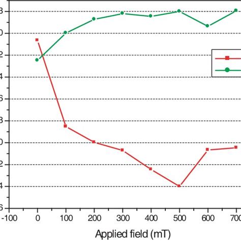 Cross Sectional View And Top View Of The Coplanar Isolator Download Scientific Diagram