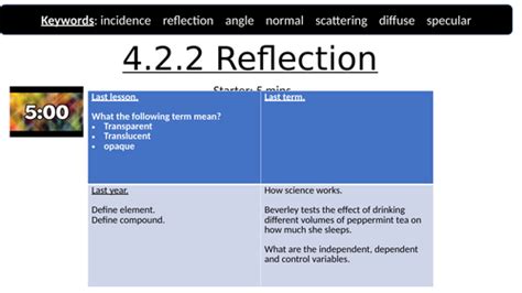 Reflection Physics Teaching Resources