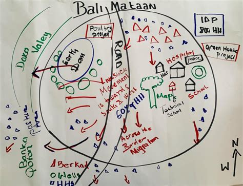 Example Of Participatory Mapping Bali Mataan Somaliland Download Scientific Diagram