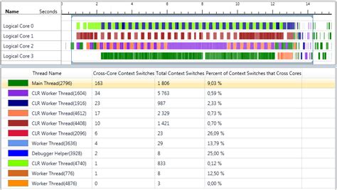 C Multithreading Lambdas And Local Variables Stack Overflow