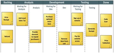 Implementing Automated Testing Frameworks Within Kanban Workflows For