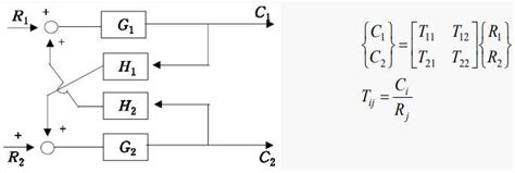 solved find the transfer function matrix of the two