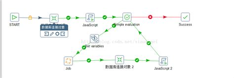 【kettle】 Kettle 循环执行作业kettle The Previous Result Is Empty Csdn博客