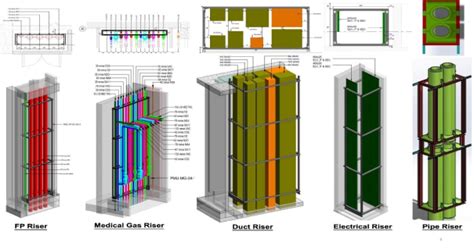 Prefab Modules Tech Onshore Mep Prefabricators