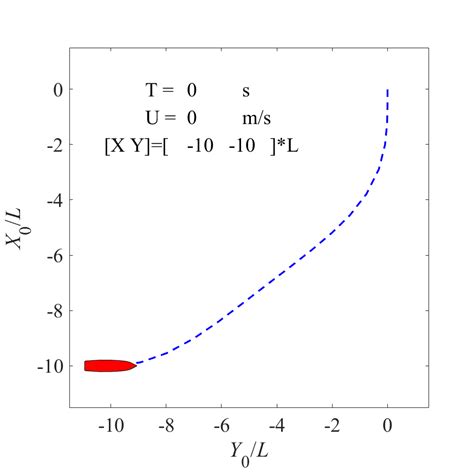 Zhiming Yuan Horel Scotland