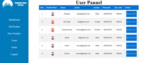 Github Deepmajoka07 Likely Cough 9107