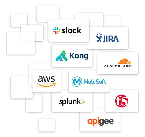 The Salt Security Api Protection Platform