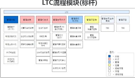 华为ltc销售流程再造与销售能力提升是怎么做的（六）？许浩明老师分享 搜狐大视野 搜狐新闻