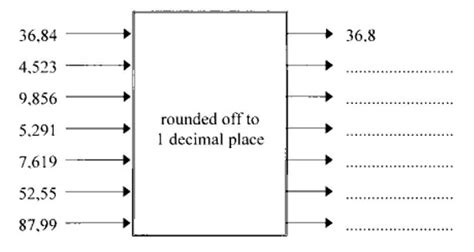 Leaner Section Decimal Fractions And Rounding Off By Openstax Jobilize