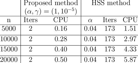 Numerical Results Example 31 Download Scientific Diagram