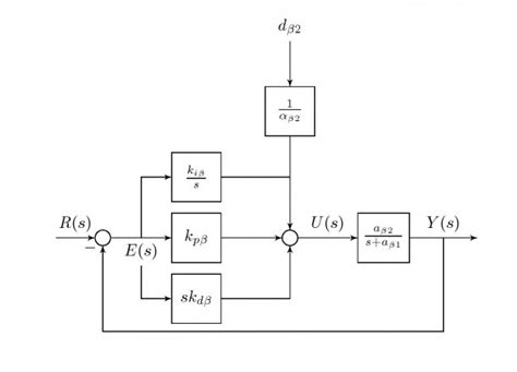 Tikz Block Diagram