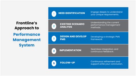 Best Performance Management System Services In Nepal