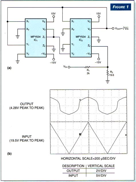 Analog Multipliers Take Cube Root EDN