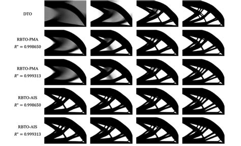 The Topology Updating Procedures Of Dto Rbto Pma And Rbto Ais Under Download Scientific