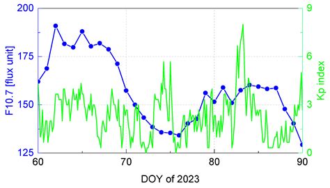 Estimating Bds 3 Satellite Differential Code Biases With The Single Frequency Uncombined Ppp Model