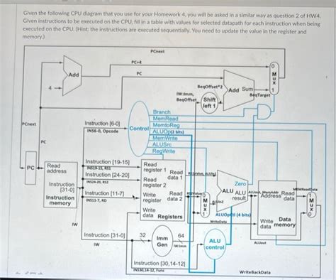 Solved Given The Following CPU Diagram That You Use For Your Chegg