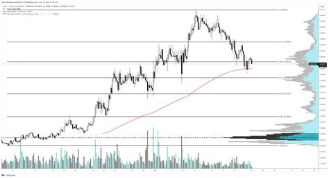 Analyst Predicts Over 100 Rally For Ethereum Rival Calls One Altcoin ‘super Strong Amid
