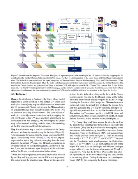 3d Human Texture Estimation From A Single Image With Transformers Deepai