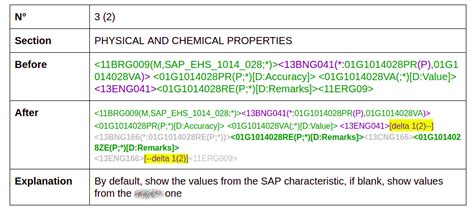 Custom Wwi Templates For Sap Ehands