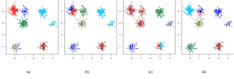 Figure 1 From Initializing Partition Optimization Algorithms Semantic Scholar