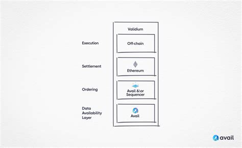 Avail Da A Scalable Base Layer For Modular Blockchains