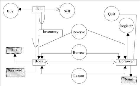 Structure Diagram For Library Database Download Scientific Diagram