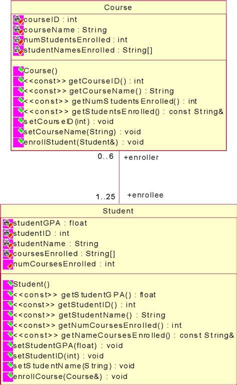 Figure 4 From A Primer On Uml Class Diagrams Semantic Scholar