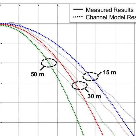 An Example Of Gray Mapping For Square 4 Qam Rectangle 8 Qam Square Download Scientific