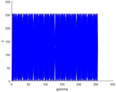 Secure And Fast Image Encryption Algorithm Based On Modified Logistic Map