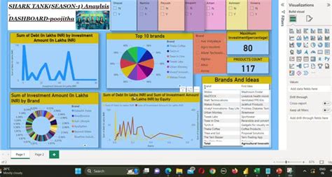 Mekkonda Poojitha On Linkedin Powerbi Datavisualization