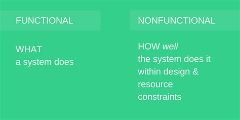 Whats The Difference Between Functional And Nonfunctional Testing