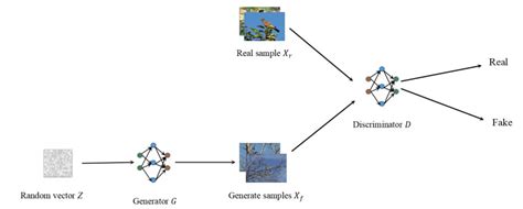 Few Shot Learning Based On Deep Learning A Survey