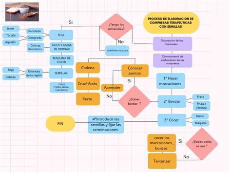 Colorful Get Things Done Flowchart Infographic Graph Descargar Gratis