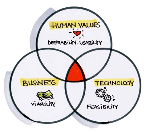 Innovation Inovis Irina Pfenning Heidelberg