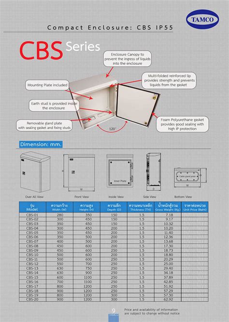ตู้ไซ้ มาตฐาน Ip55 แบบธรรมดา ตู้ไช้แบบธรรมดาไม่มีหลังคา มีหลังคา ตู้ไซ้แบบกันน้ำไม่มีหลังคา มี