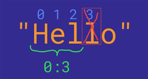 Строки в Python