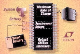 SMBus Compliant Smart Battery Charger Is Industrys Fastest Electronic Products
