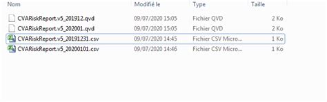 Solved Fetch Data Qlik Community 1726512