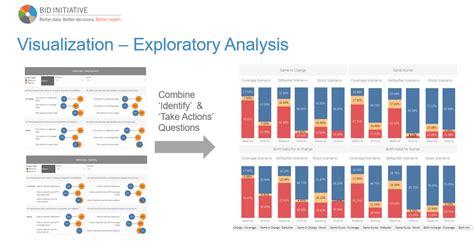 Survey Data Visualization Design Ding Luo