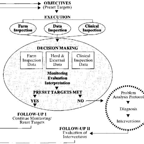 A Scheme For Systematic Approach To Reproduction Problem Solving [51] Download Scientific Diagram