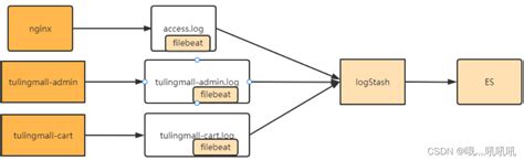 Gitlab Jenkins搭建devops一体化运维平台 Devops自动化运维平台 Csdn博客