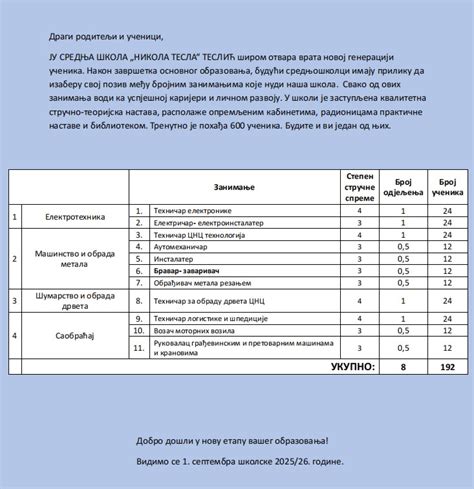 ЈУ Средња школа Никола Тесла Теслић