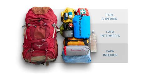 Cómo Preparar Una Mochila Para Hacer Senderismo Sea To Summit Argentina
