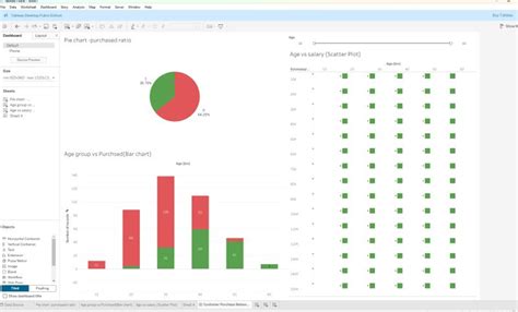 Tableau Dataanalytics Datavisualization Dashboarddesign Businessintelligence