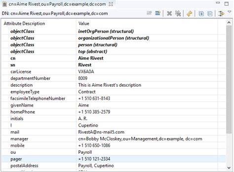LDAP Entry Structure