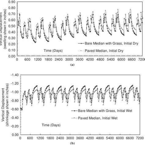 Flow Boundary Condition Sketch Download Scientific Diagram